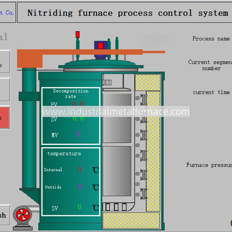 RQ3-500-9 Gas Pit Type Carburizing Furnace D3 X1.5m Heat Treatment Furnace